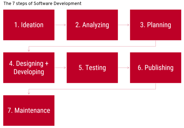 How to modernize internal processes with Power Platform - Forward Forever