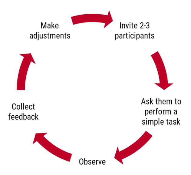 How to modernize internal processes with Power Platform - Forward Forever