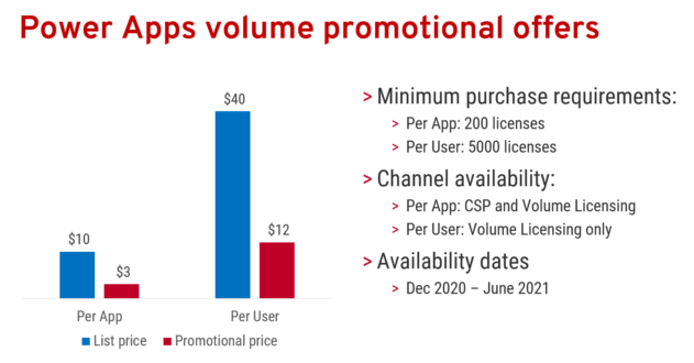 New offer for Power Apps licensing volume discount - Forward Forever