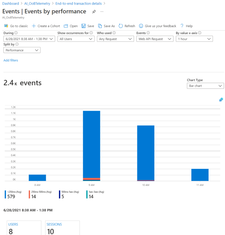 Application Insights integration with model-driven Power Apps explored ...