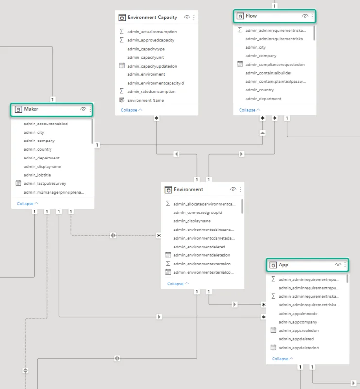 Power BI and Fabric - Forward Forever