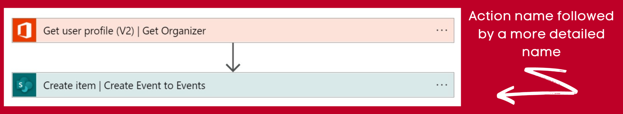 Naming Convention For Power Automate Forward Forever