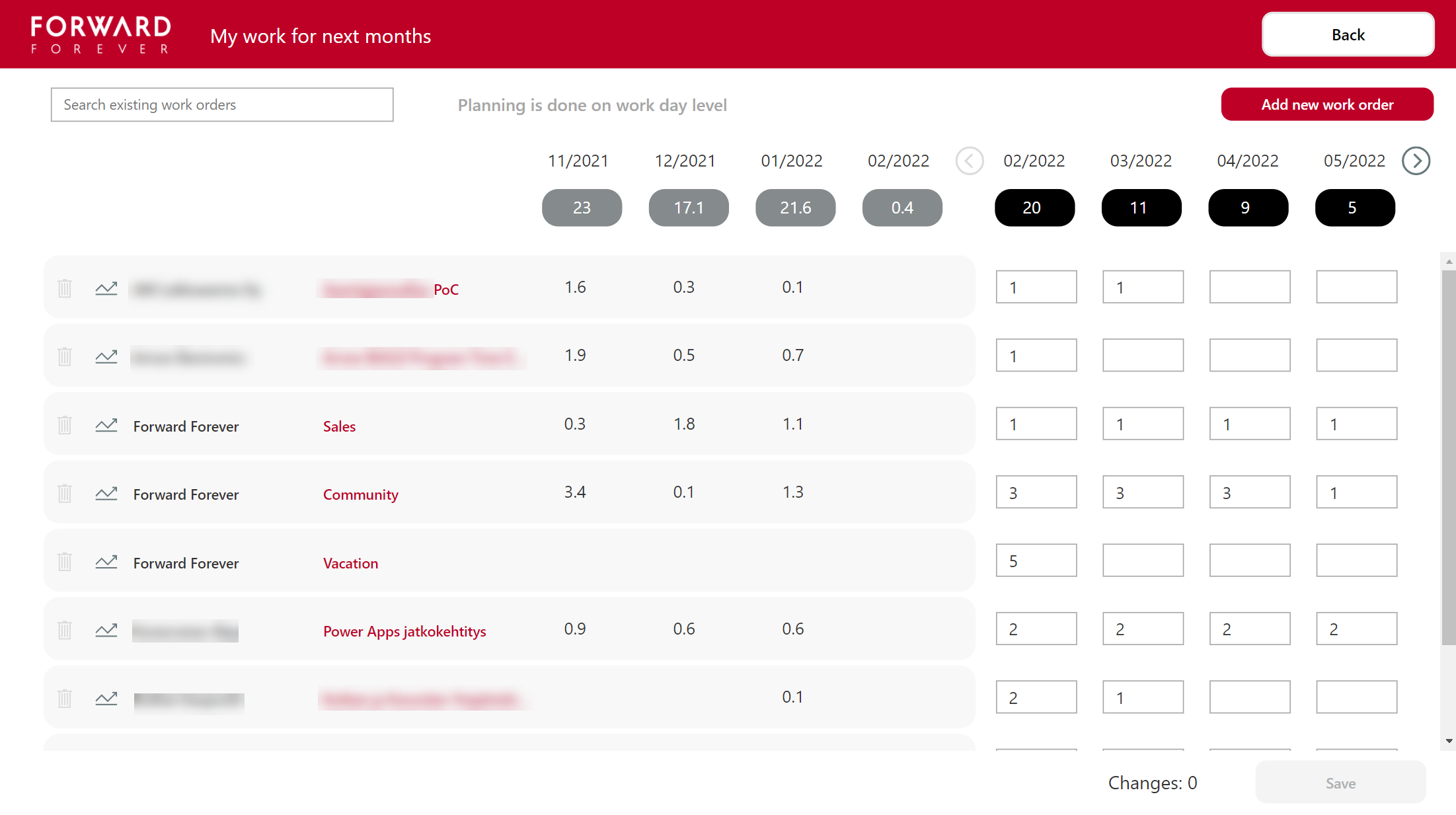 Managing My Allocations - Forward Forever