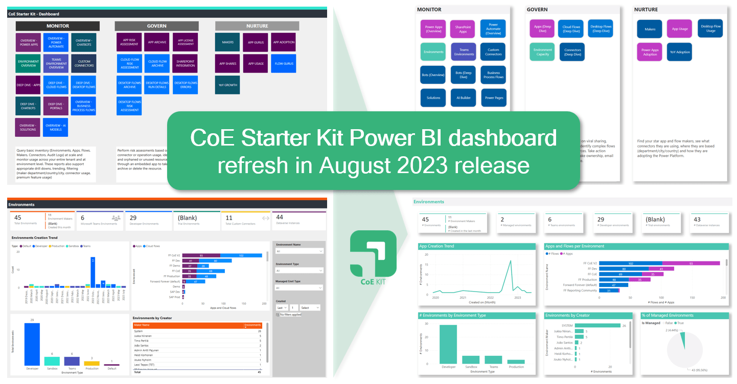 Why keeping your Power Platform CoE Starter Kit deployment up to date is essential - Forward Forever