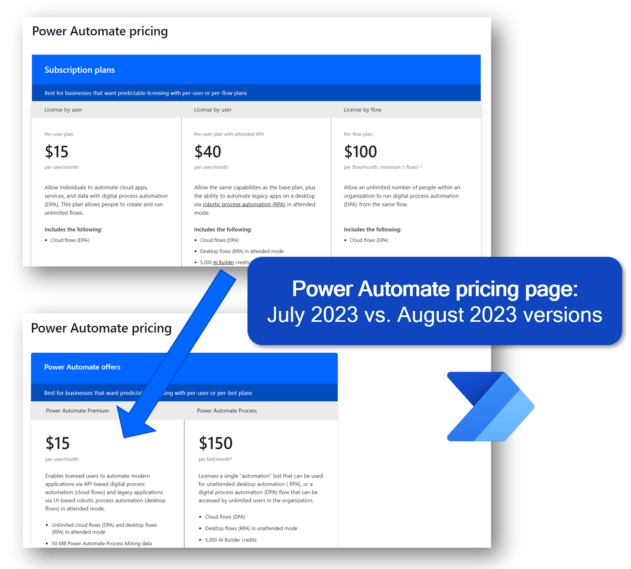 Power Apps & Power Automate licensing updates (2023) - Forward Forever
