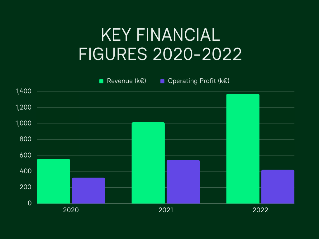 Our Story - Forward Forever