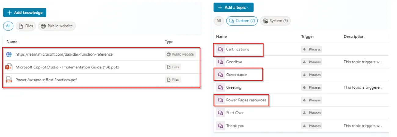 Optimizing Custom Copilot Agent Performance With Azure Load Testing A Comprehensive Guide