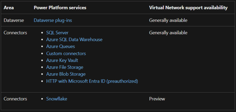 Setting up Power Platform vNet Integration - Forward Forever